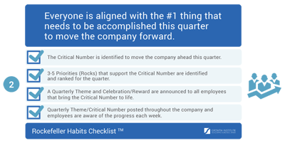 10 Rockefeller Habits — The Framework For Scaling Up Your Business NOW